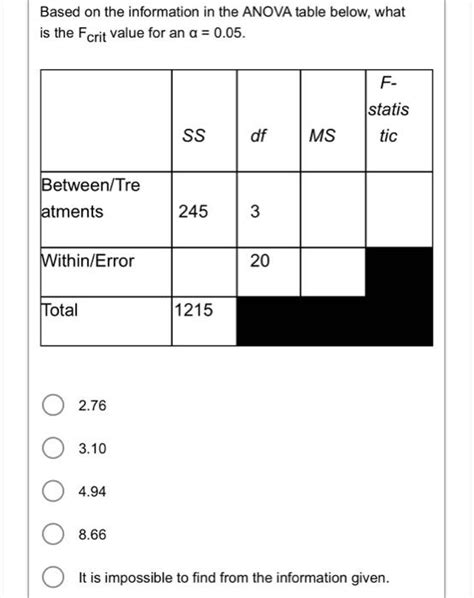 solved based on the information in the anova table below