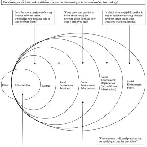 Theoretical Framework Interview Guide For Individual Interviews