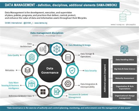 What Is Data Management And Why Is It Important For Organizations