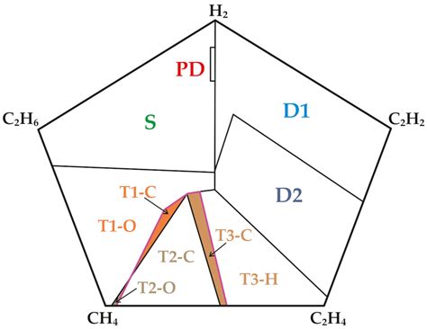 Determining The Remaining Functional Life Of Power Transformers Using Multiple Methods Of