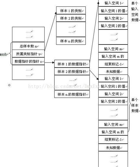 机器学习实验—使用libsvm十亿光年的博客 Csdn博客
