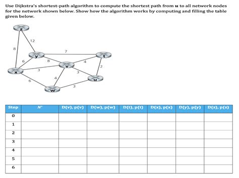 solved use dijkstra s shortest path algorithm to compute the