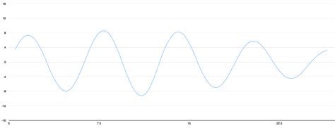 Machine Learning Is Fun Part 6 How To Do Speech Recognition With Deep
