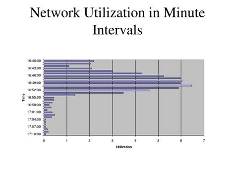 Ppt Top Down Network Design Chapter Three Characterizing The Existing