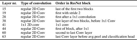 Table From How Informative Is The Approximation Error From Tensor Decomposition For Neural