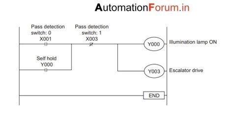 control of escalators plc program plc programmable logic