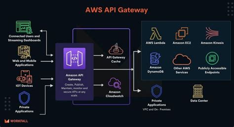 Aws Serverless Backend Developerlife Buildbetter Vayalpati