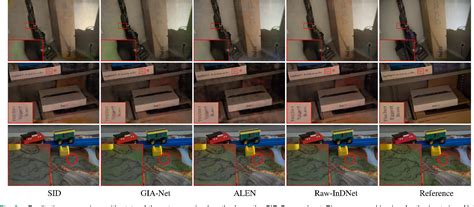 Figure 1 From Bridging The Gap Between Low Light Raw And Rgb Image