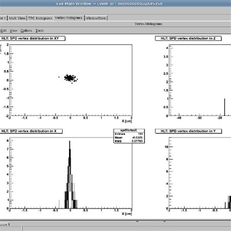 Online Display Of The Vertex Positions Reconstructed By The High Level