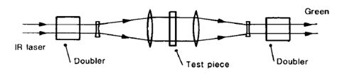 Interferometers Fosco Connect