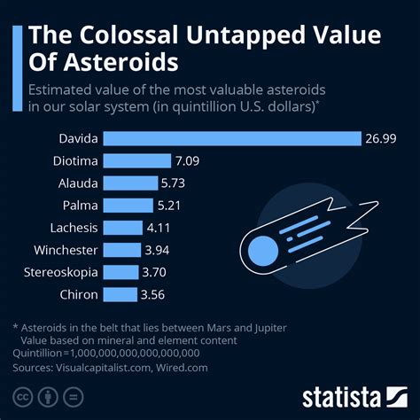 Most Asteroids In Solar System