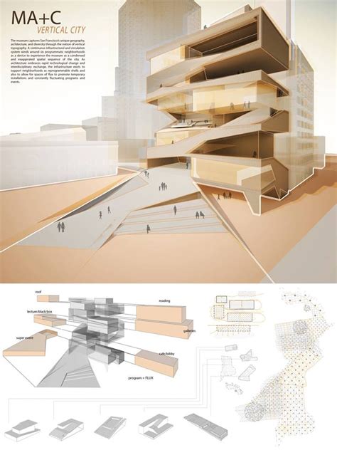 Pin By Gelker Ribeiro On ART ARQ USK Croquis Arquitetura Architecture Panel Concept