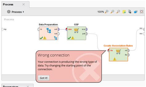 Gsp Operator Wrong Connection While Passing Sequential Patterns To