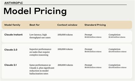Is Claude Ai Profitable For Anthropic Yet Financenest