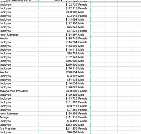 Solved Given The Salary Data In The Spreadsheet Show Chegg Com