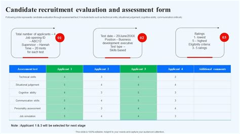 Candidate Recruitment Evaluation And Assessment Form Recruitment Technology Ppt Presentation
