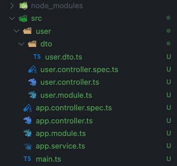Nest JS Tutorial 2 Request Data Validation DEV Community