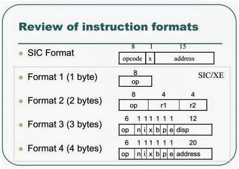 Coding Club Assemblers