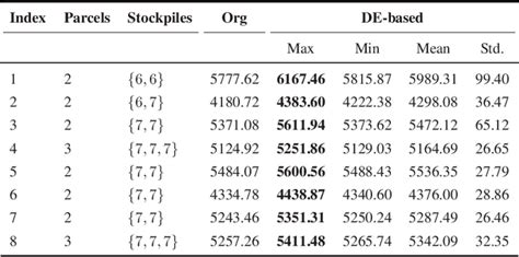 Heuristic Strategies For Solving Complex Interacting Large Scale