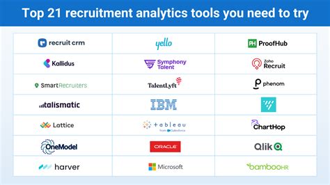 20 Recruitment Analytics Tools You Need To Start Using Asap Must
