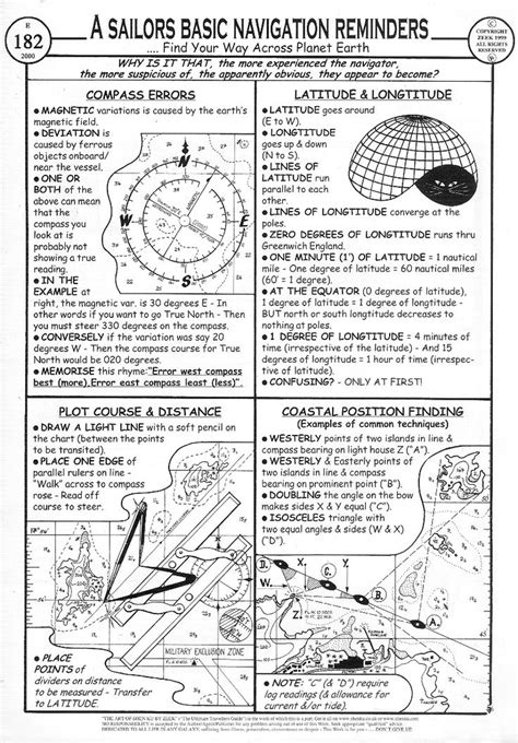 Best Images About Nautical Navigation On Pinterest Nautical Flag Alphabet Charts And Sailing