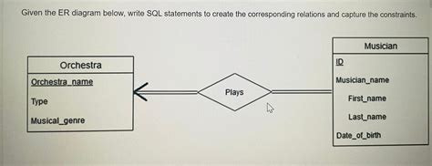 Solved Given The Er Diagram Below Write Sql Statements To