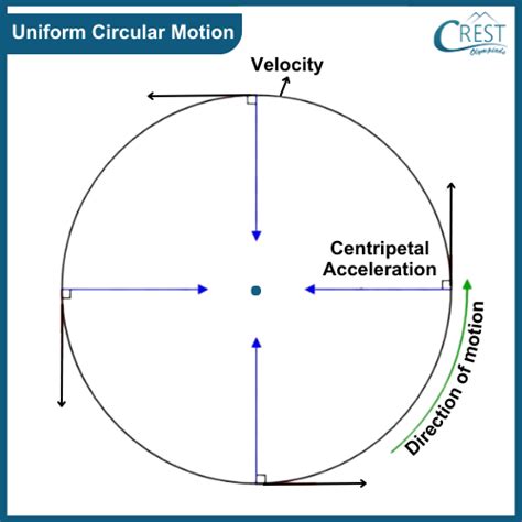 uniform circular motion notes