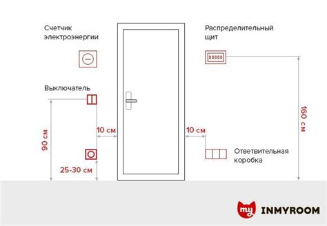 Как правильно разместить розетки в квартире — INMYROOM ...
