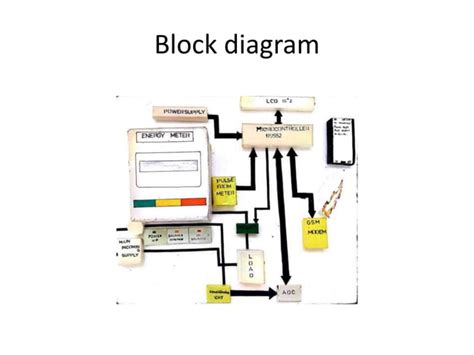 power theft detection pptx