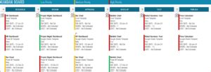 Kanban Board Task Tracker In Excel