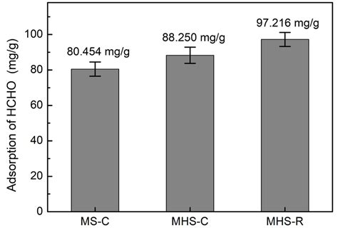 Facile Mesoporous Hollow Silica Synthesis For Formaldehyde Adsorption