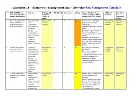 Risk Mitigation Report Template New 005 Project Risk Management Plan Example Mitigation Template