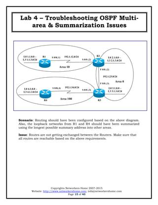 CCNP Troubleshooting PDF