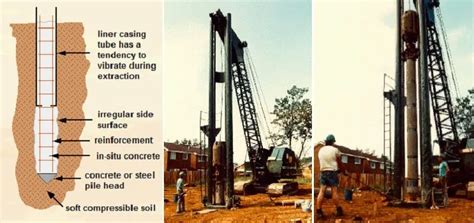 Cast In Situ Piling Part 01 Civiltecture