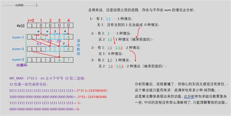 377 组合总和 Ⅳ【完全背包】求排列数：外层for背包，内层for物品；求组合数：外层for物品，内层for背包；求排列求组合外层循环