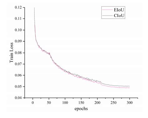 Research On A Vehicle And Pedestrian Detection Algorithm Based On