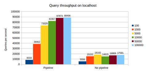 Pipelining In Psql Postgresql 18