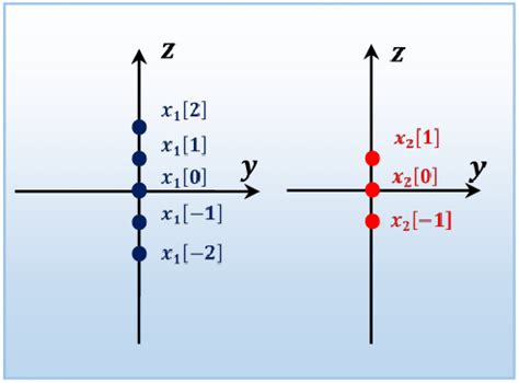 The First Array Has Five Elements The Second Array Has Three Elements Download Scientific Diagram