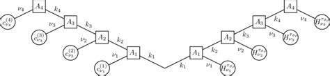 a coefficient splitting for l 4 download scientific diagram
