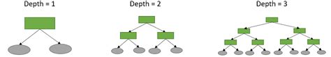 Decision Tree