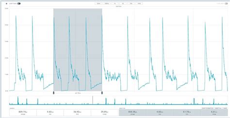 Nrf9160 High Current Consumption Edrx Idle Nordic Qanda Nordic