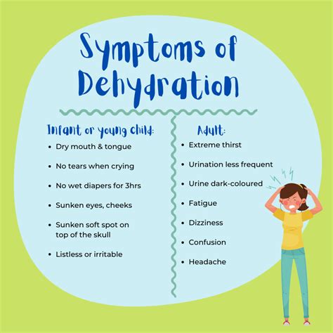 Understanding Dehydration Causes Symptoms And Treatment Ask The