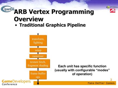 PPT OpenGL ARB Vertex Program PowerPoint Presentation Free Download ID