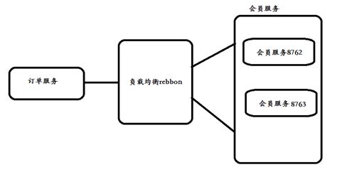 Springcloud微服务负载均衡与网关 Zhangjinru123 博客园