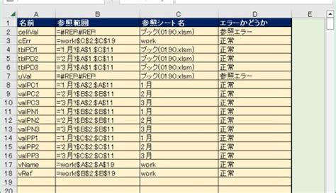 【excelvba】名前付きセル範囲で参照エラーが起きているかシート上で確認できるようにする方法とは Tech Vb