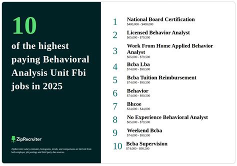 The 10 Top Types Of Behavioral Analysis Unit Fbi Jobs