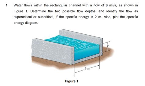 Solved Water Flows Within The Rectangular Channel With A Chegg