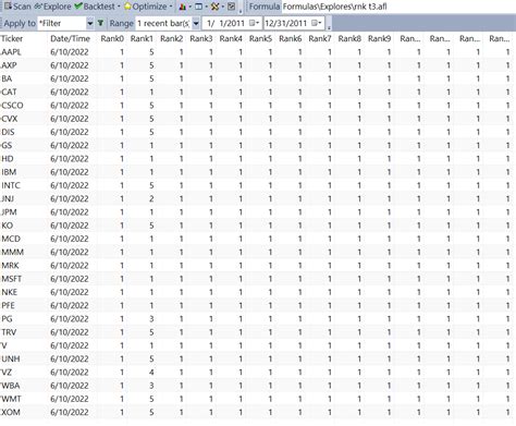 Using Function Staticvargenerateranks Afl Programming Amibroker Community Forum