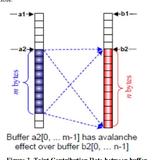 Figure 3 From Impeding Malware Detection And Analysis For Binary Execution In Cipherxray