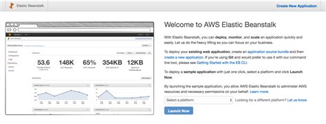 deploying a spring boot application on aws using aws elastic beanstalk